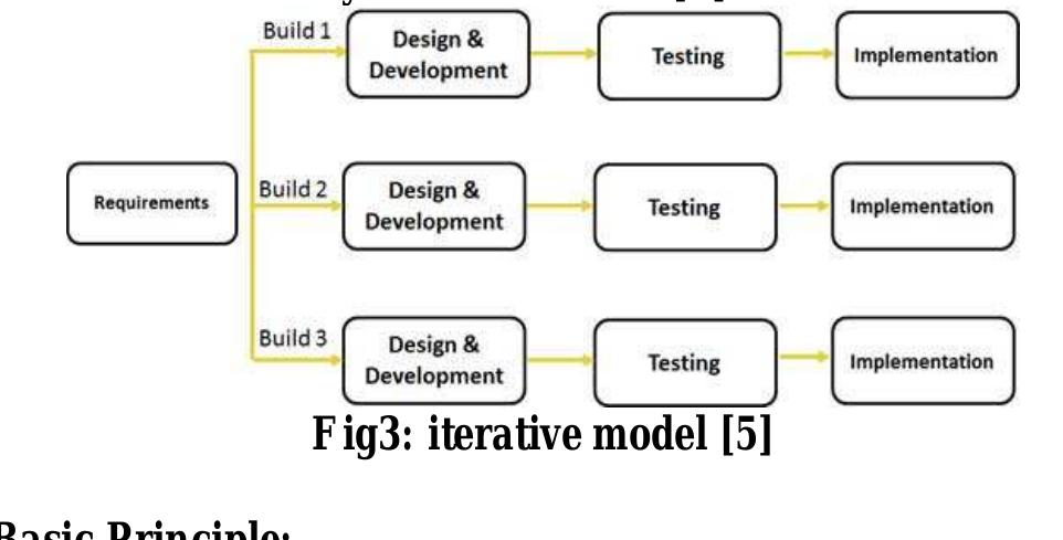 B) iterative model: an iterative life cycle model does not
