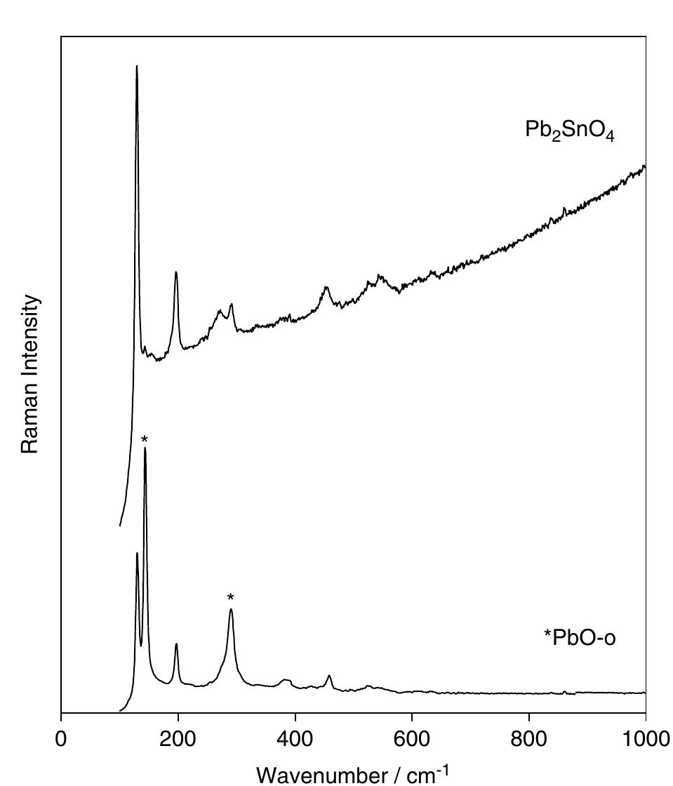 Raman spectra of yellow pigments. top trace: lead-tin yellow