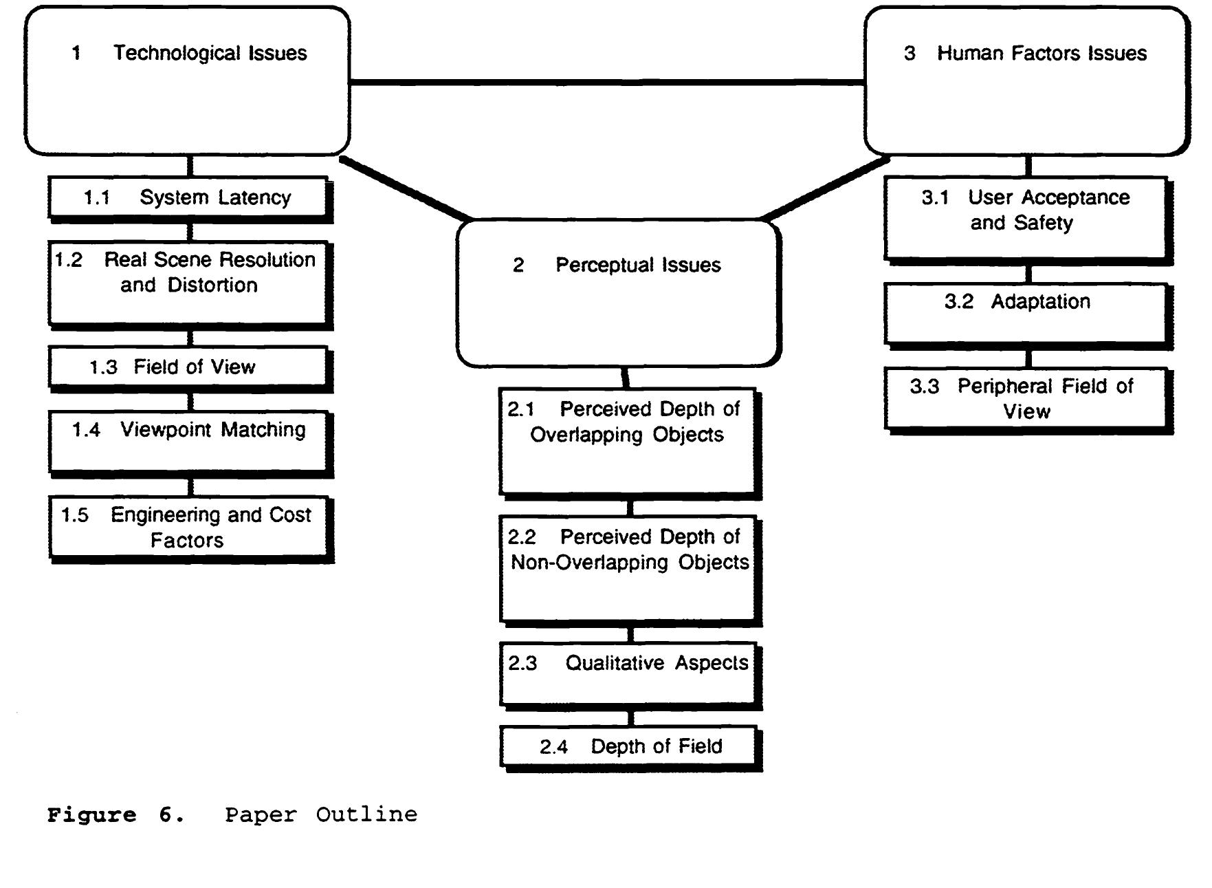 Figure 6 - A comparison of optical and video see-through
