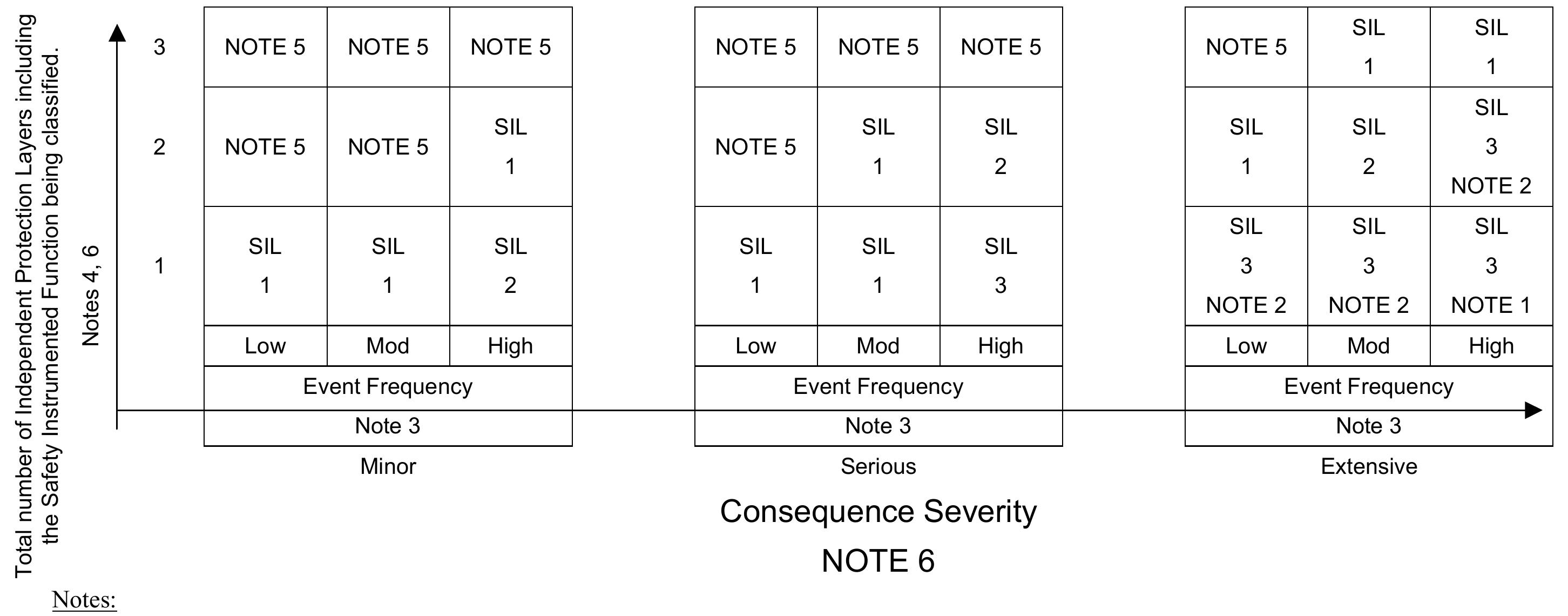 Figure 4 - Lines of Defence/Layers of Protection Analysis in