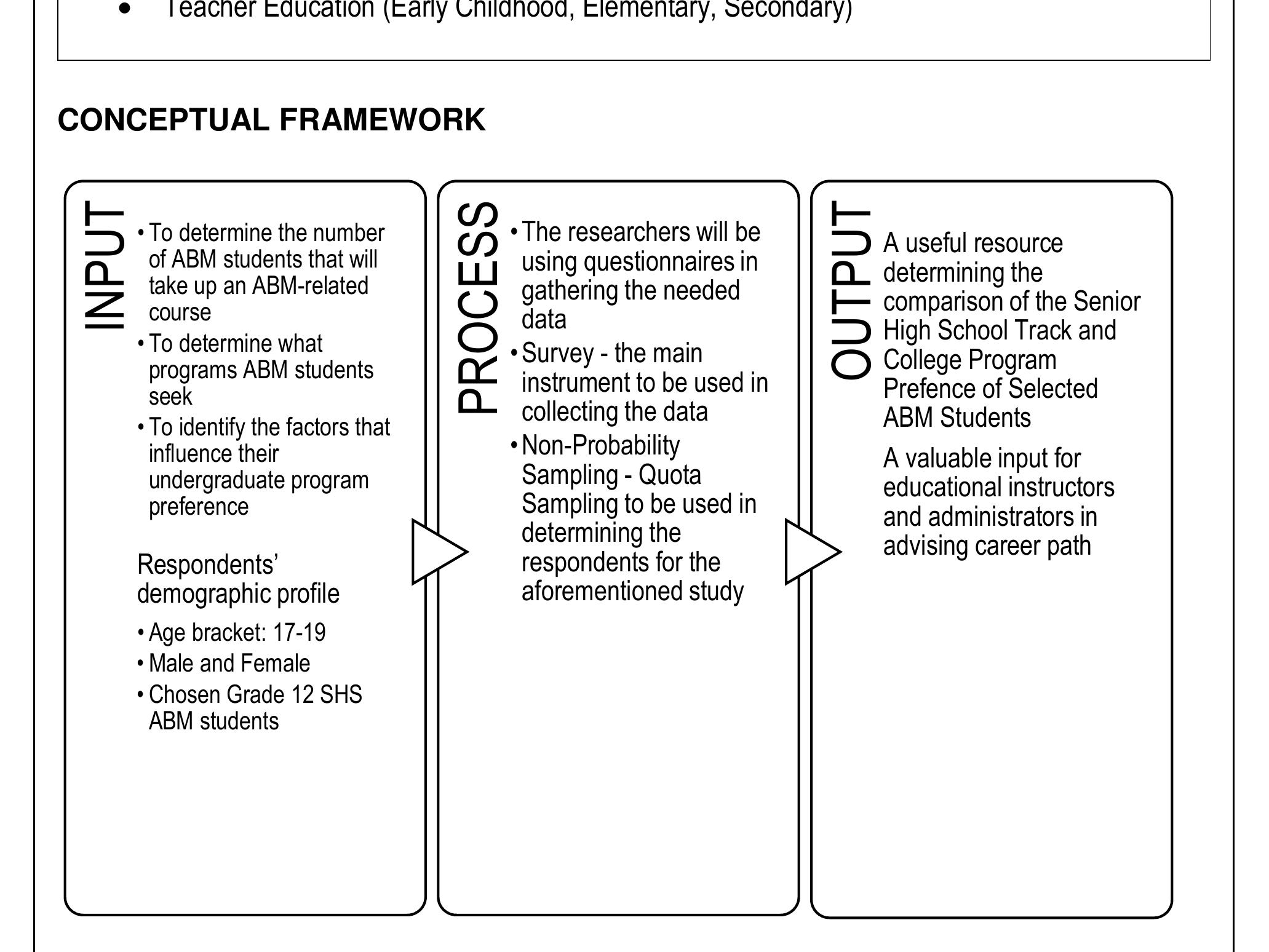 Figure 1 - The Comparison of Senior High School Track and