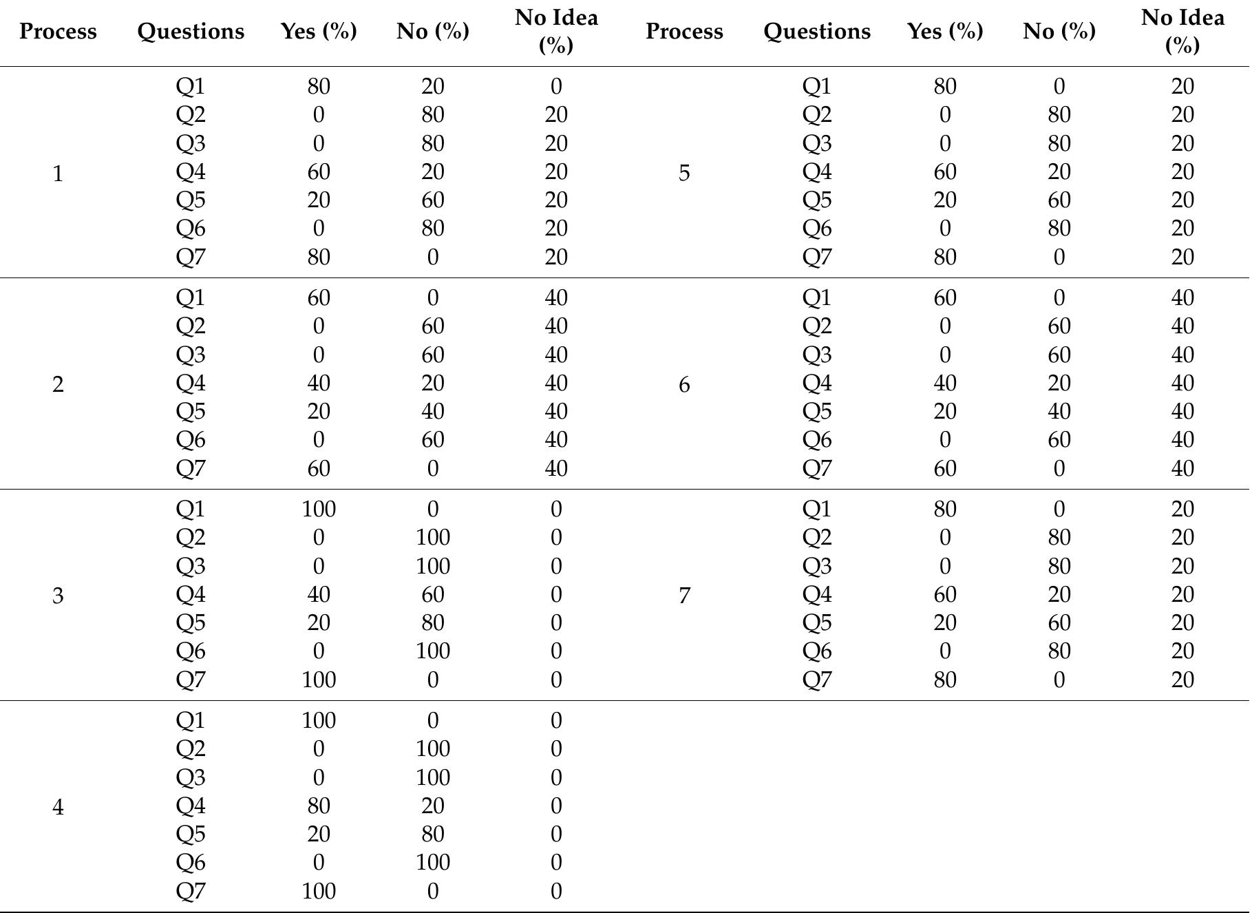 Pre-construction phase (construction contracting map)