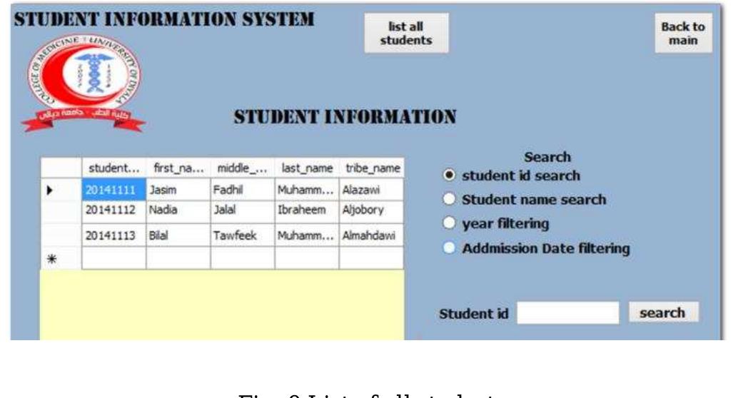 In case we want to display the details of the student