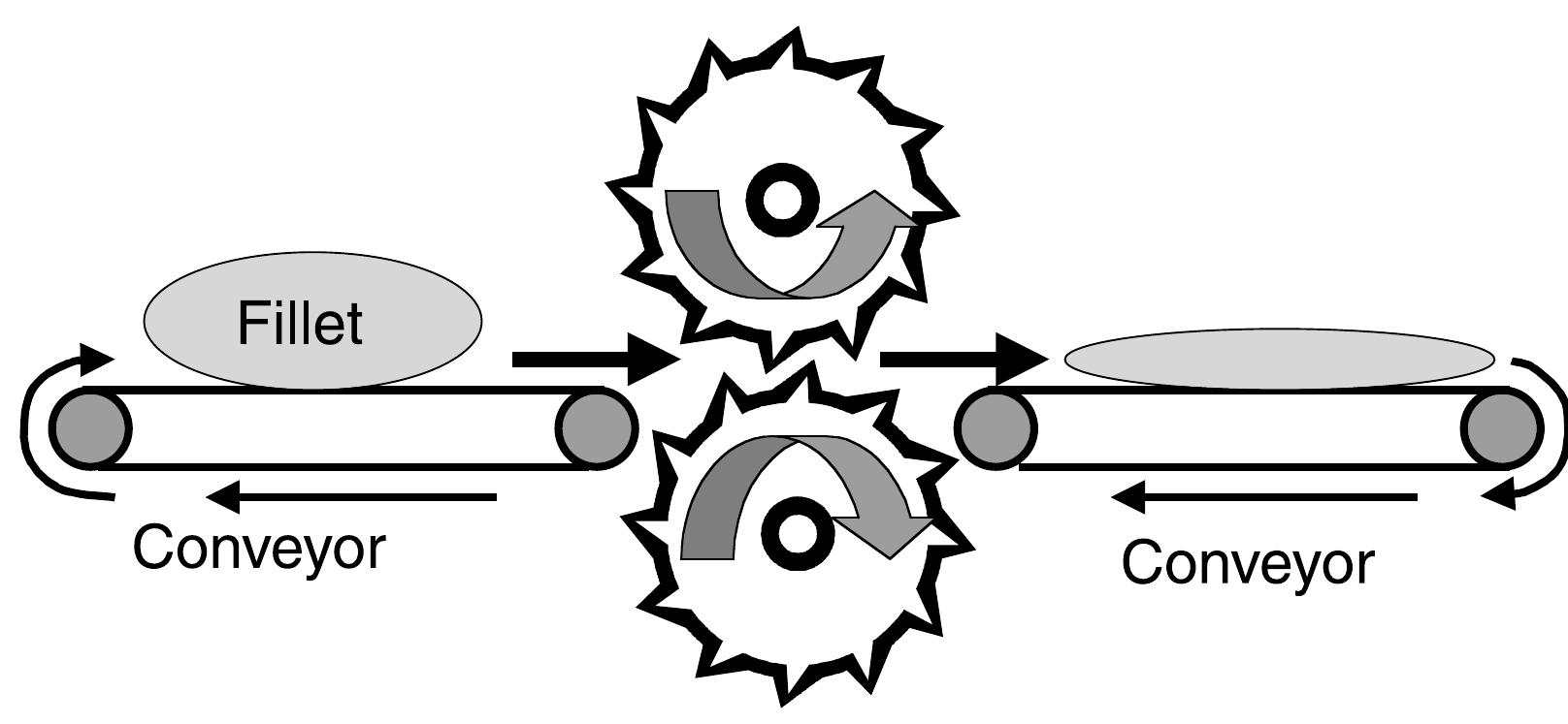 7 schematic diagram of a “bridging” (or “cubing” or