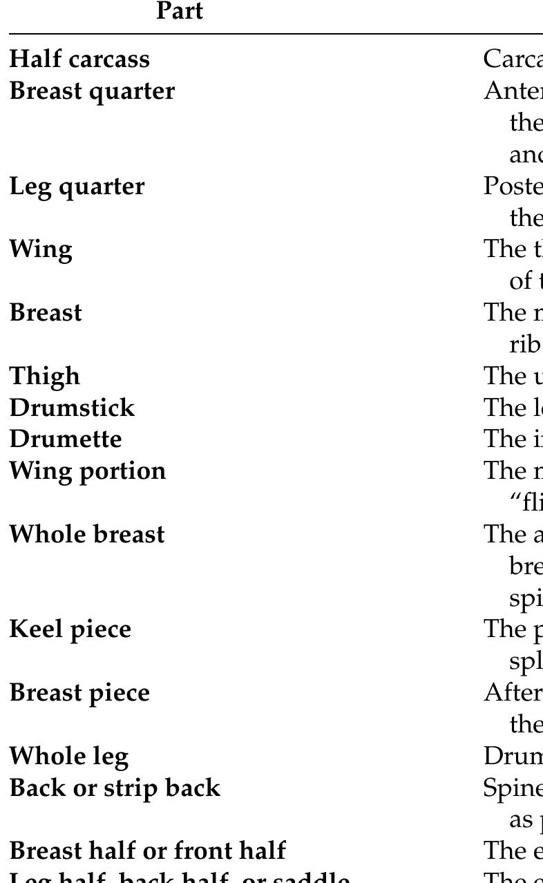 Fable 4.1. commonly used configurations for parts of a