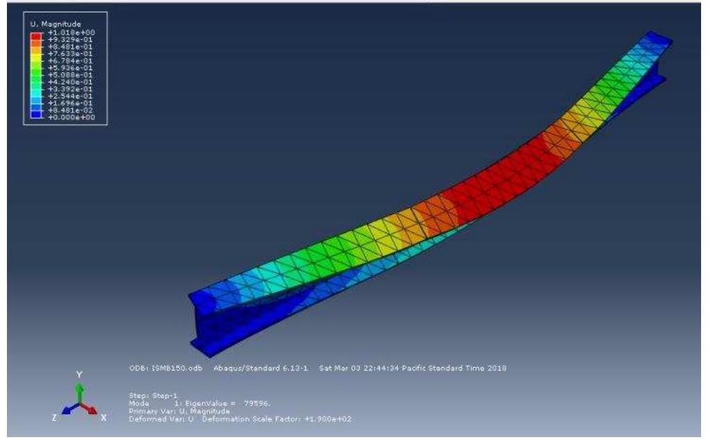 No 7 deflection of ismb 150 @ length 1900mm