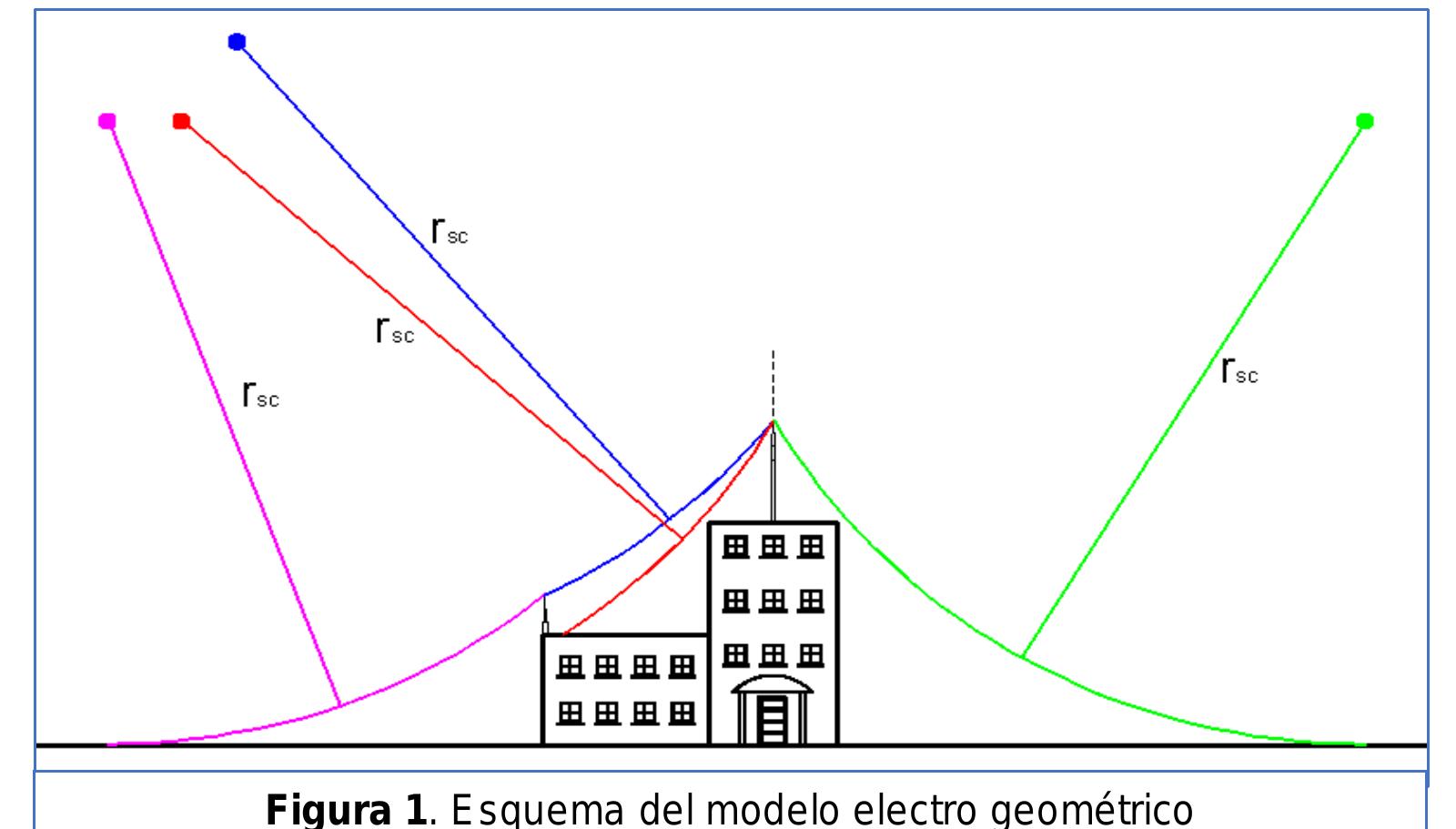 (PDF) ROLLING SPHERE - CALCULATION METHOD