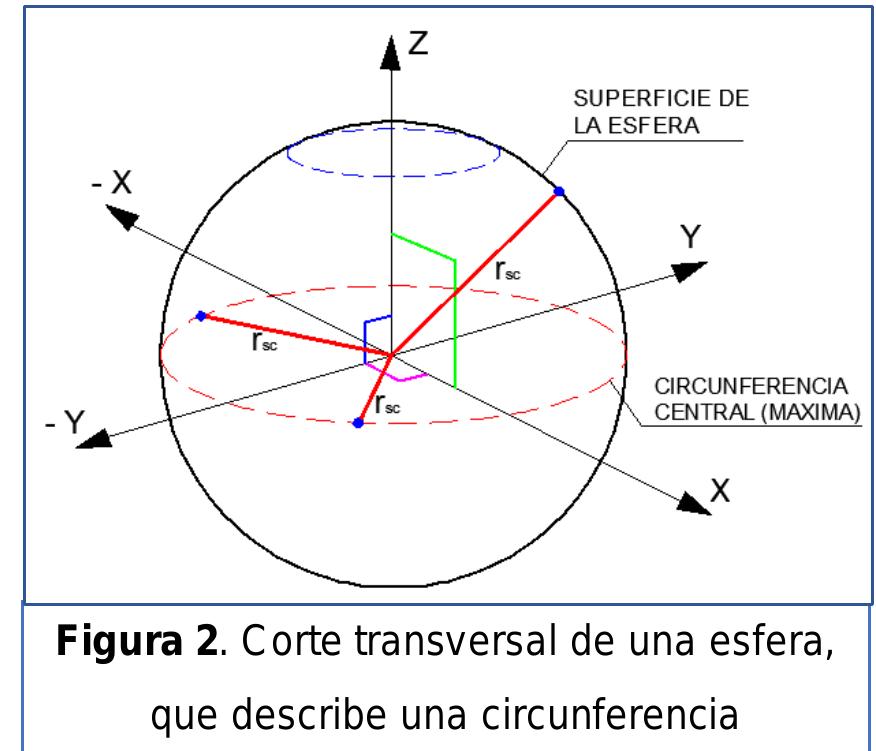 (PDF) ROLLING SPHERE - CALCULATION METHOD