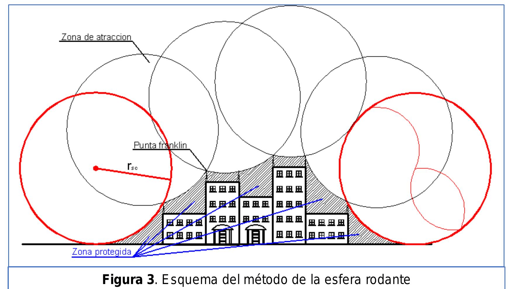 (PDF) ROLLING SPHERE - CALCULATION METHOD