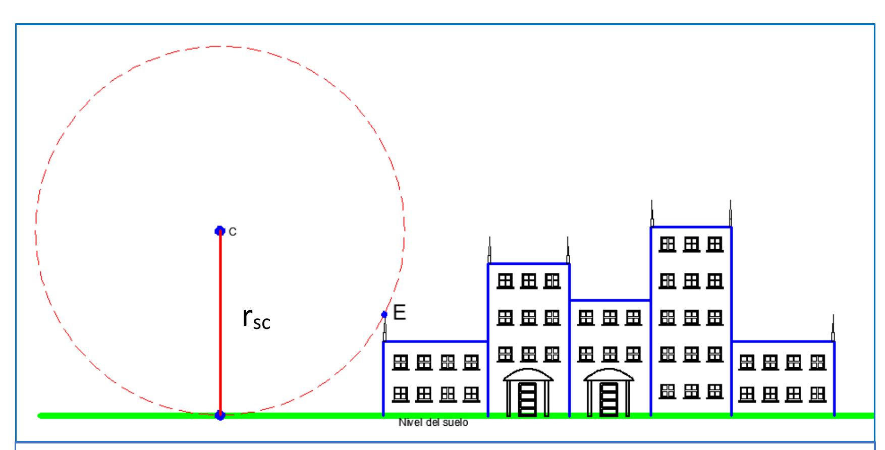 (PDF) ROLLING SPHERE - CALCULATION METHOD