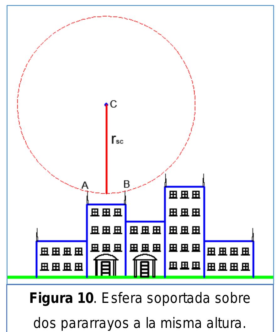 (PDF) ROLLING SPHERE - CALCULATION METHOD