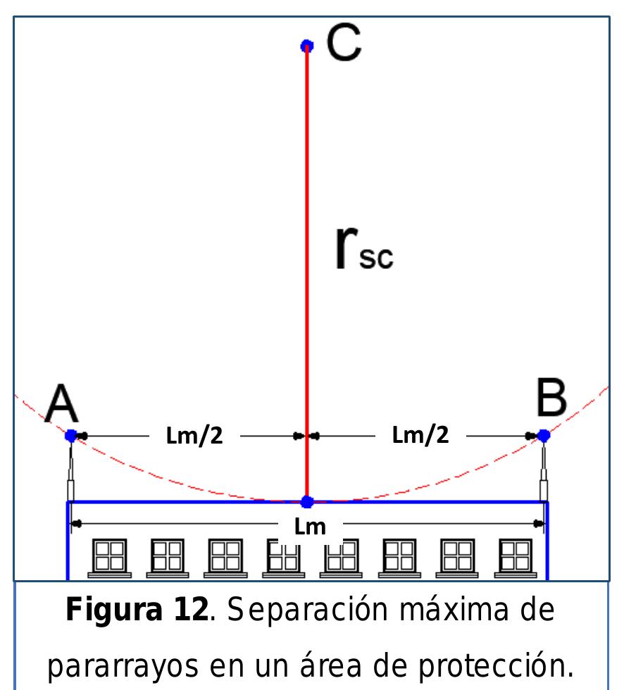 (PDF) ROLLING SPHERE - CALCULATION METHOD
