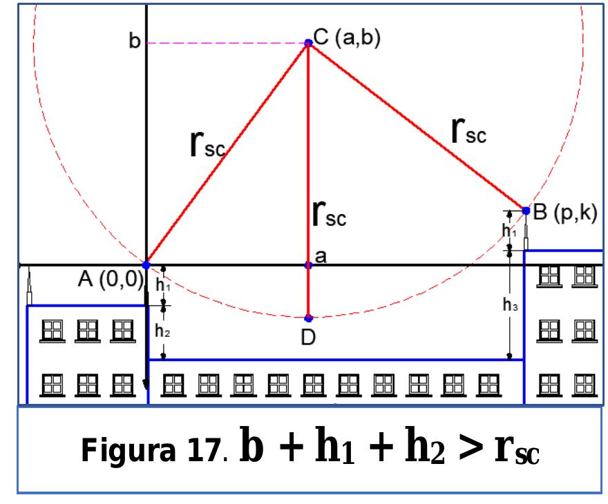 Figure 20 - ROLLING SPHERE - CALCULATION METHOD