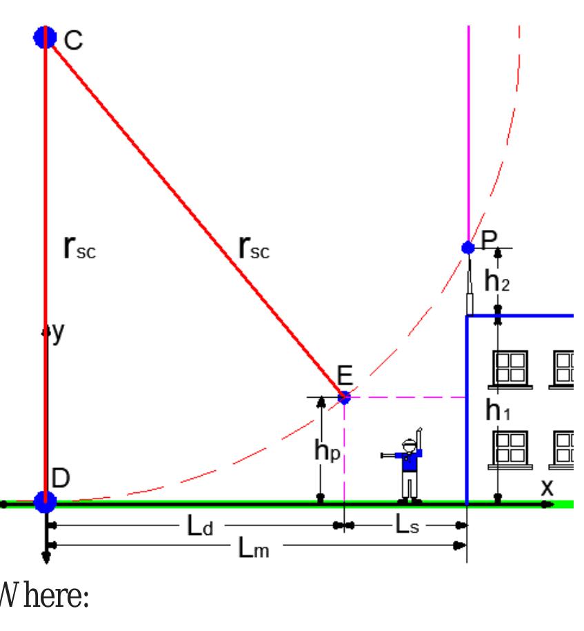 (PDF) ROLLING SPHERE - CALCULATION METHOD