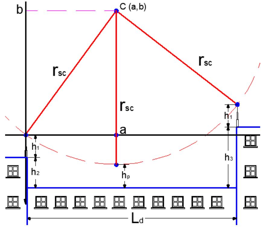 (PDF) ROLLING SPHERE - CALCULATION METHOD
