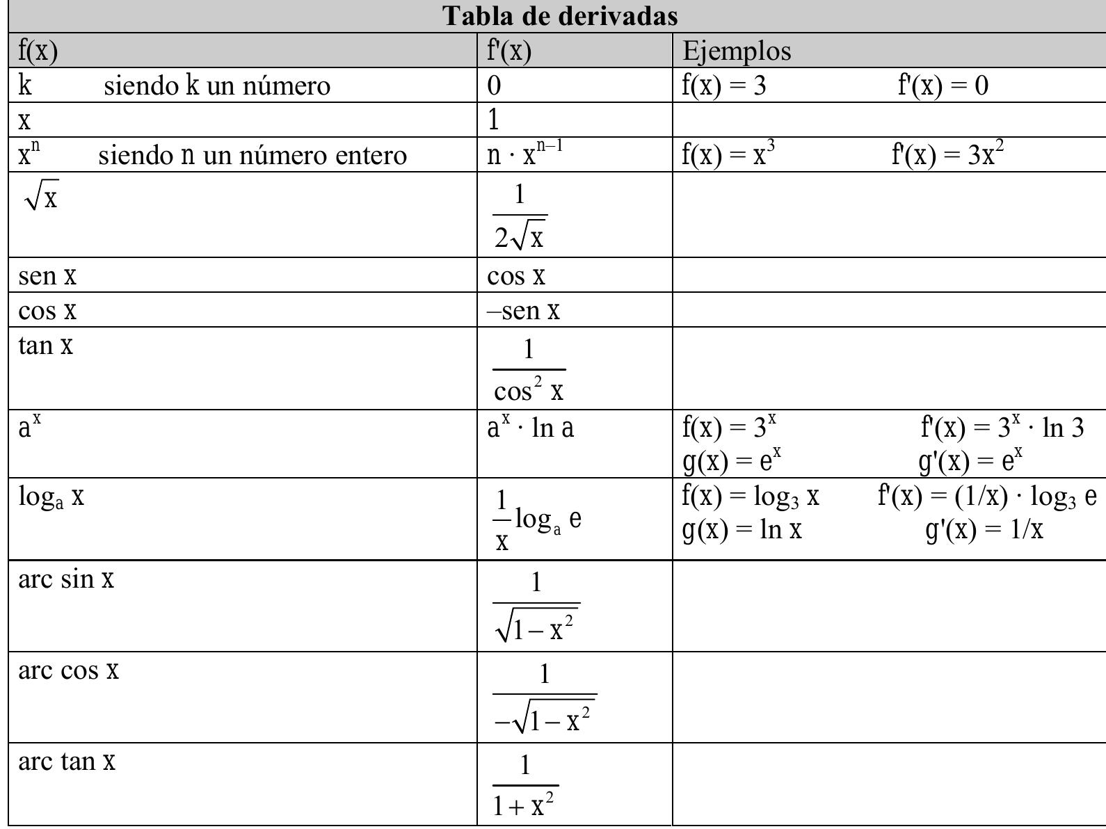 Table 26 - Iniciación a las Matemáticas para la ingenieria