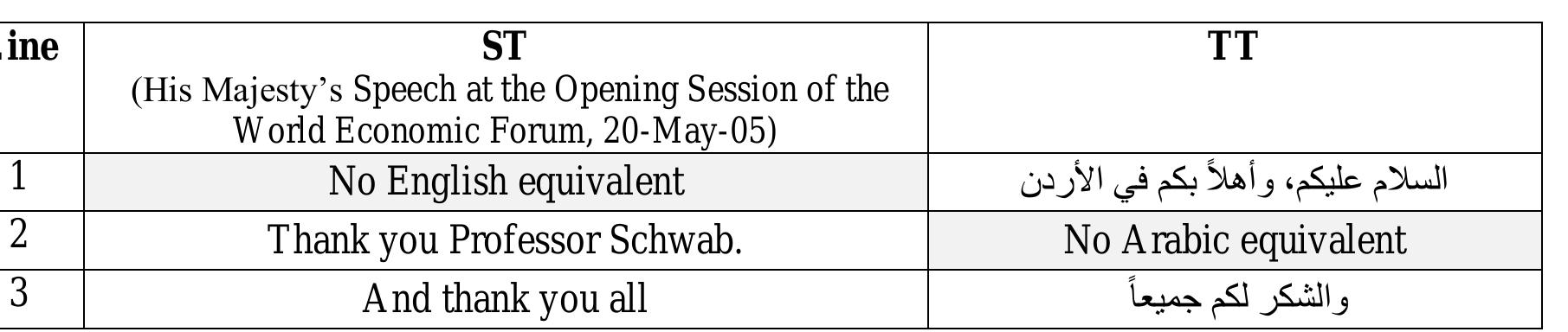 Examples of untranslated lines. to solve these problems, the