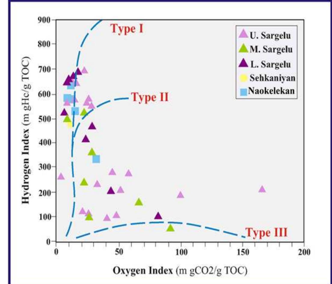 -2. van krevelen diagram, showing rock-eval hydrogen index