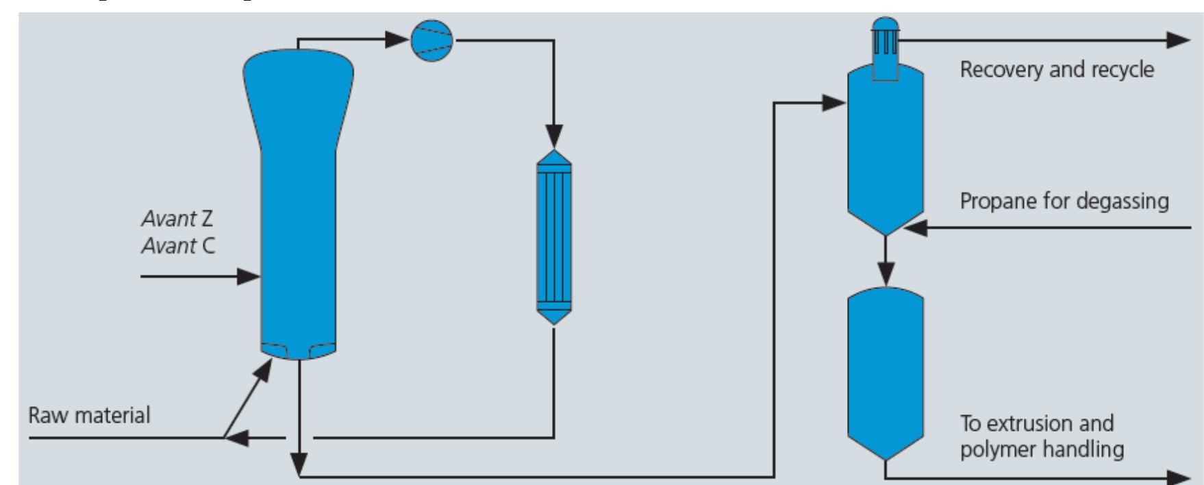 (PDF) Progress in technology and catalysts for gas phase polyethylene ...