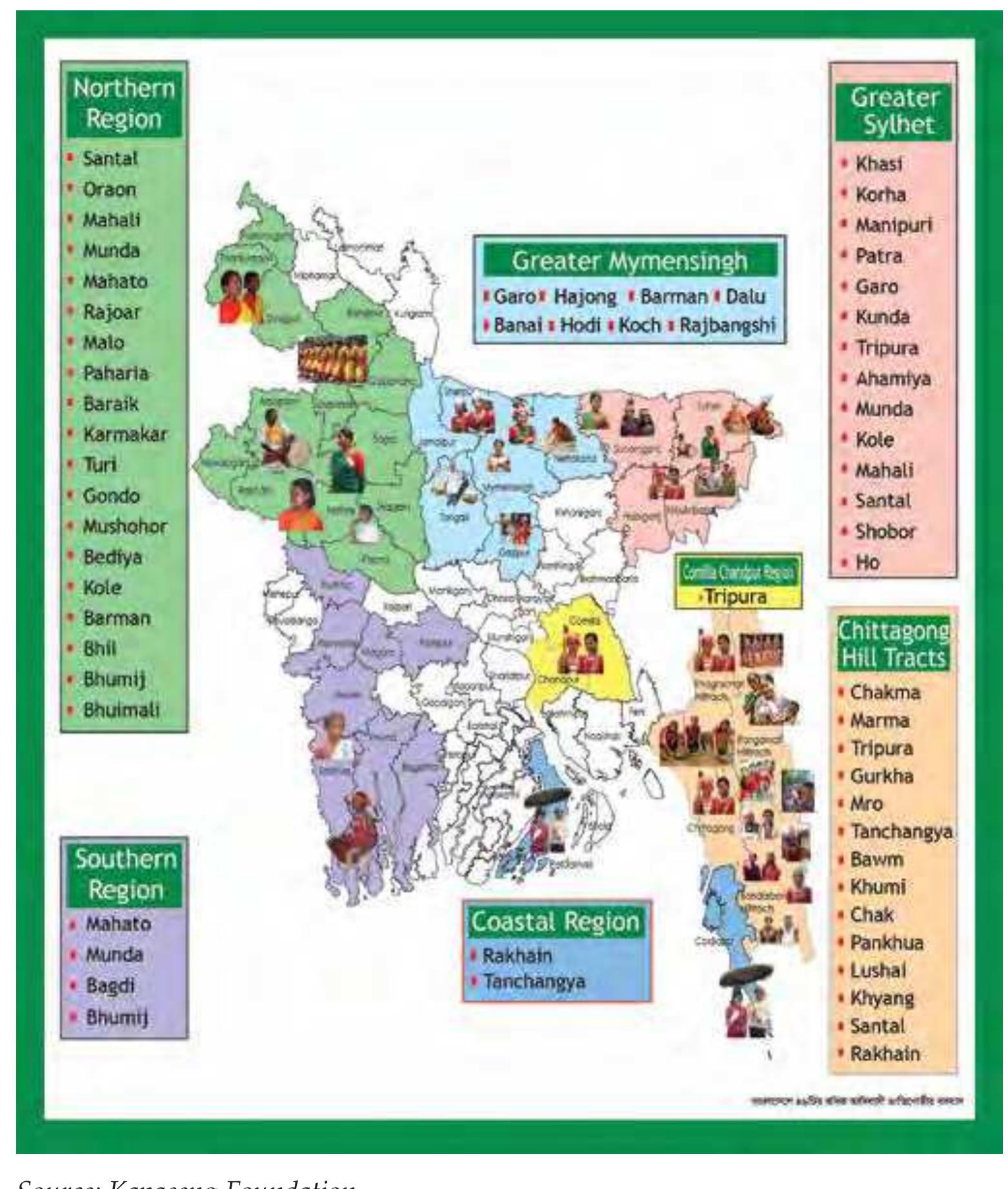 Figure 2 - An Overview of Indigenous Peoples in Bangladesh