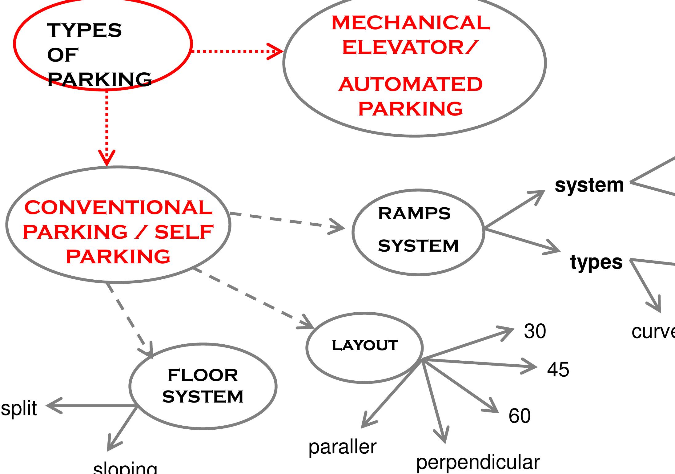(PDF) MULTI STOREY CAR PARKING