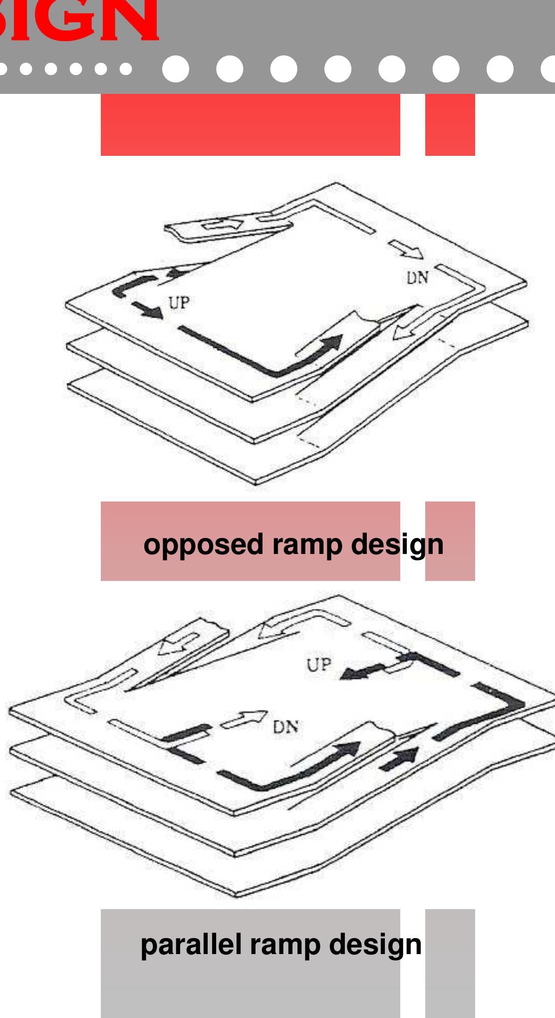 (PDF) MULTI STOREY CAR PARKING