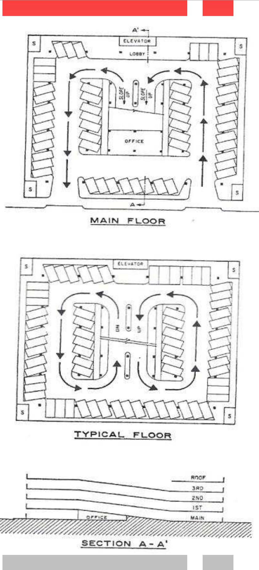 (PDF) MULTI STOREY CAR PARKING