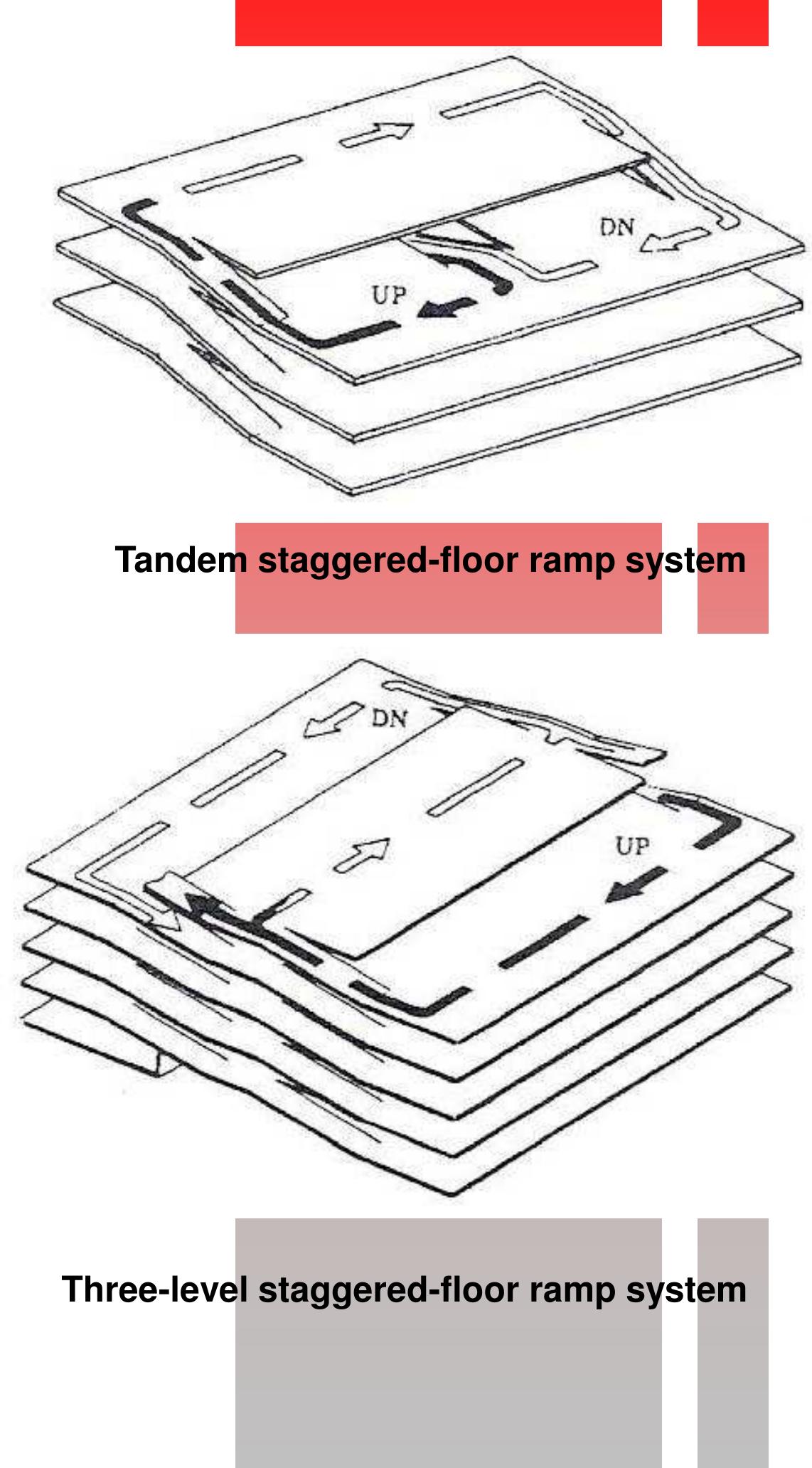 (PDF) MULTI STOREY CAR PARKING