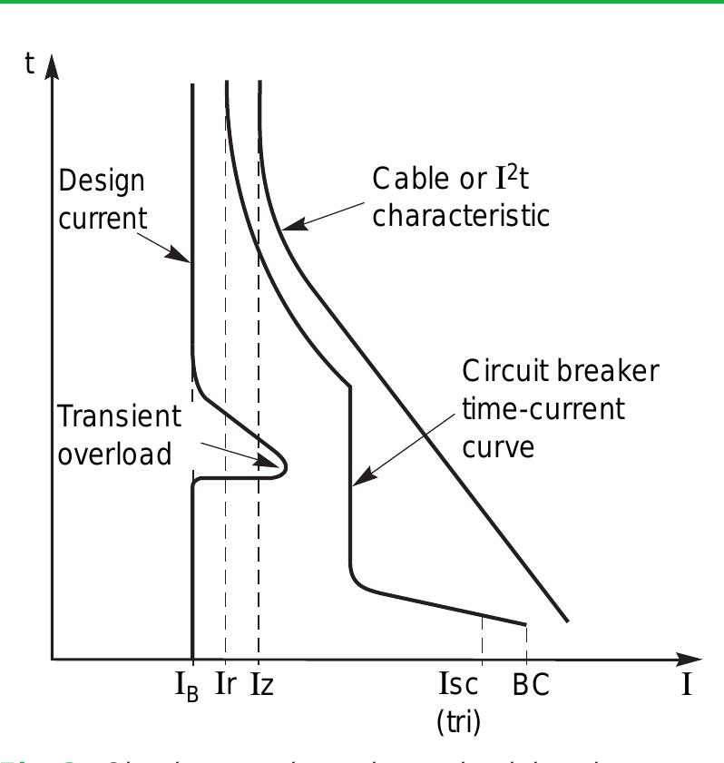 Where a is the cross-sectional area of the conductors and k