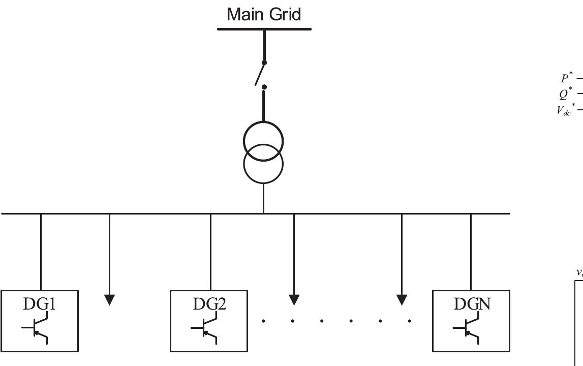 Schematic diagram of a generic microgrid.