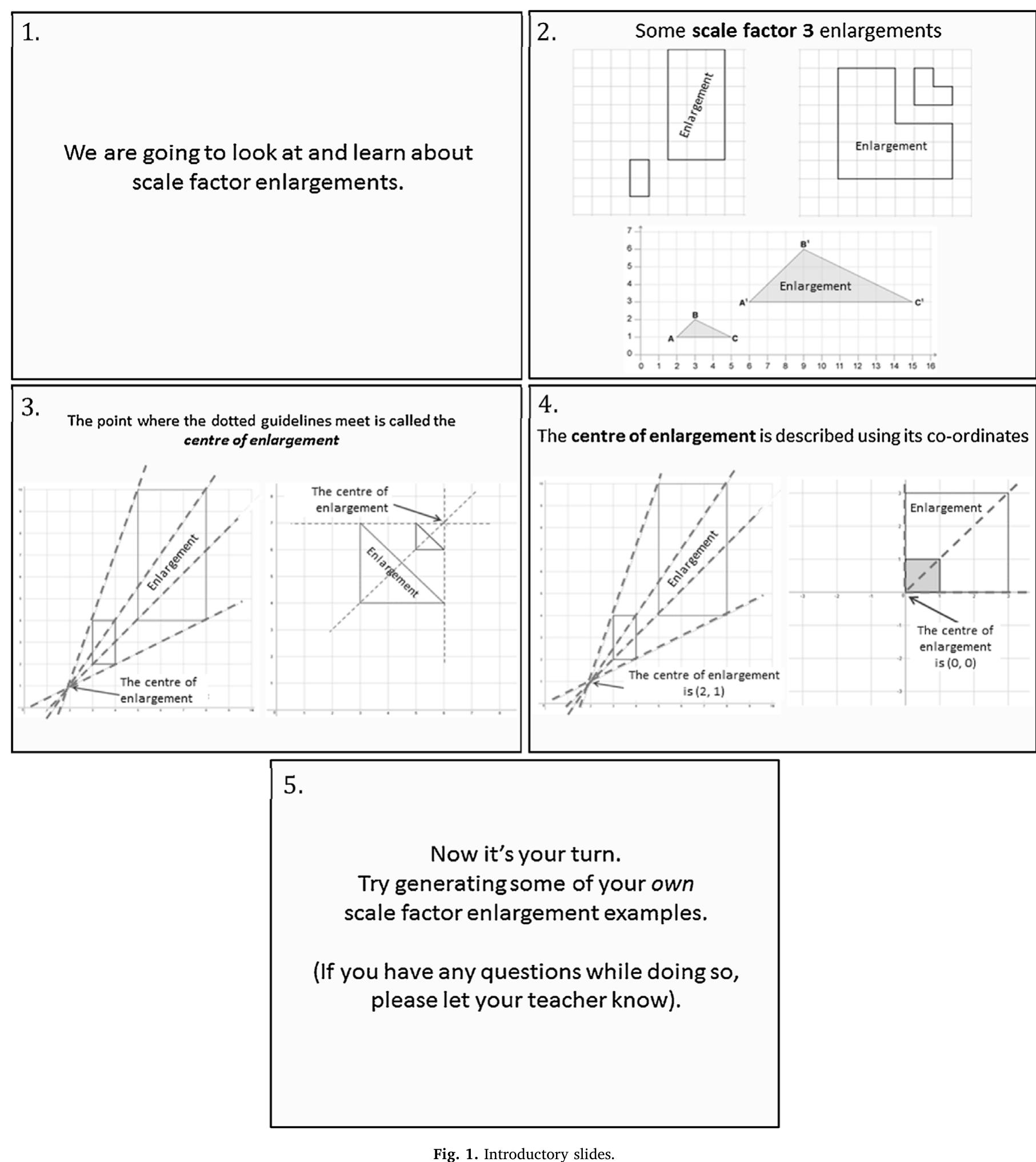 Figure 1 - Drawing inferences from learners' examples and