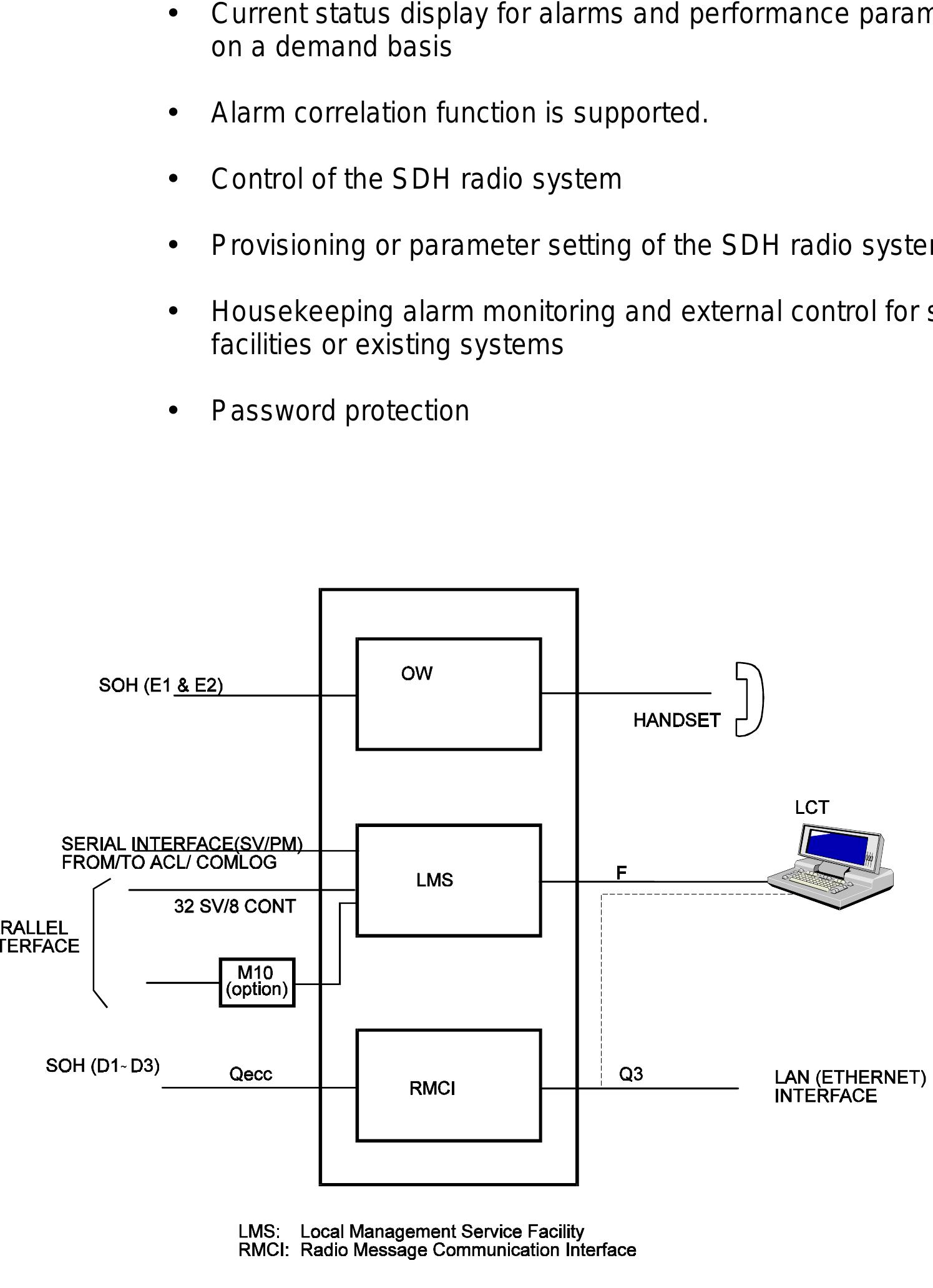 Figure 7 - 3000 SERIES 4 -11 GHz STM-1/OC-3 MICROWAVE RADIO