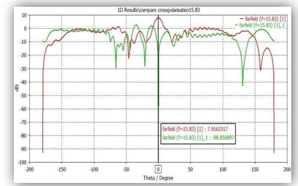 The “fig.6” shows the vswr (voltage standing wave ratio) at
