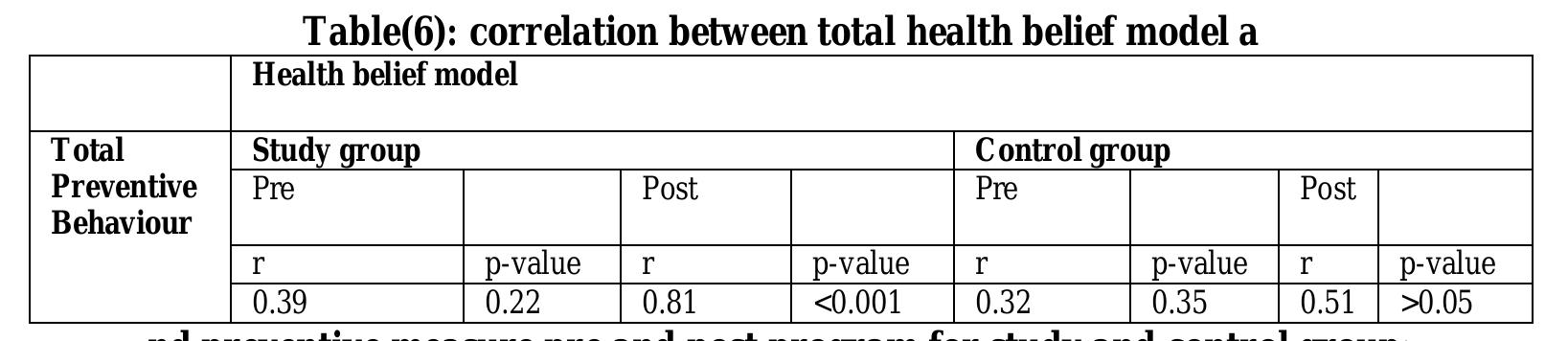 Hd preventive measure pre and post program ror study and