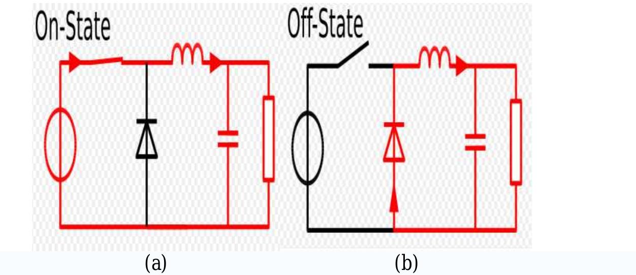 C. buck converter: a buck converter is a step-down dc to dc