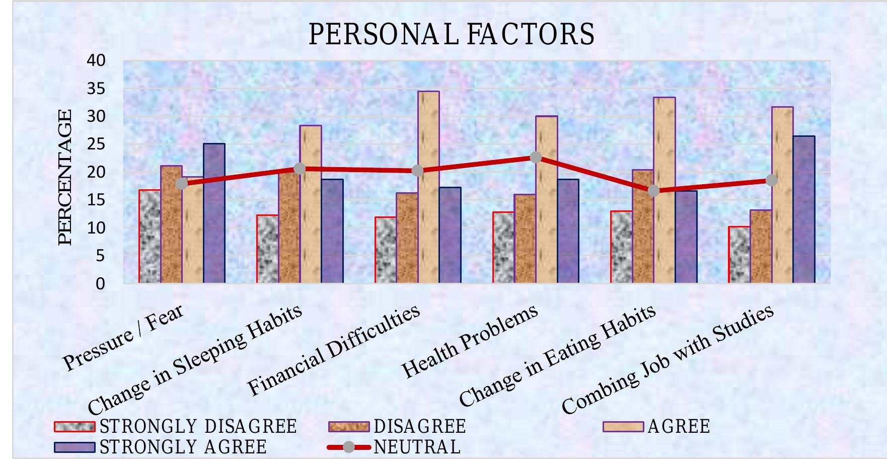 4: respondents opinion based on their personal factors