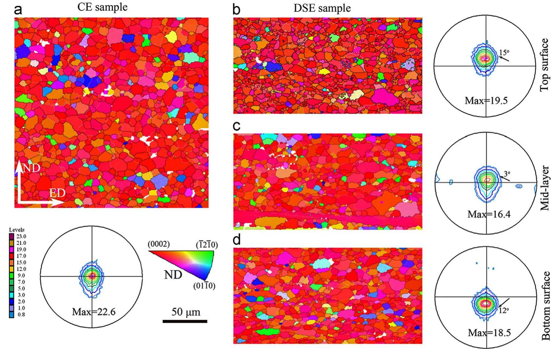 (0002) pole figures and ebsd orientation maps of the ce