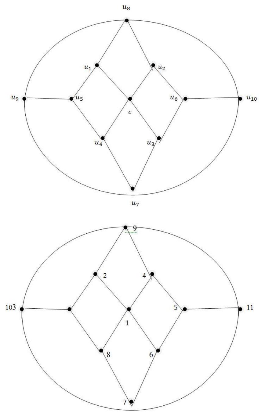 The herschel graph is a prime graph theorem 2: the fusion of