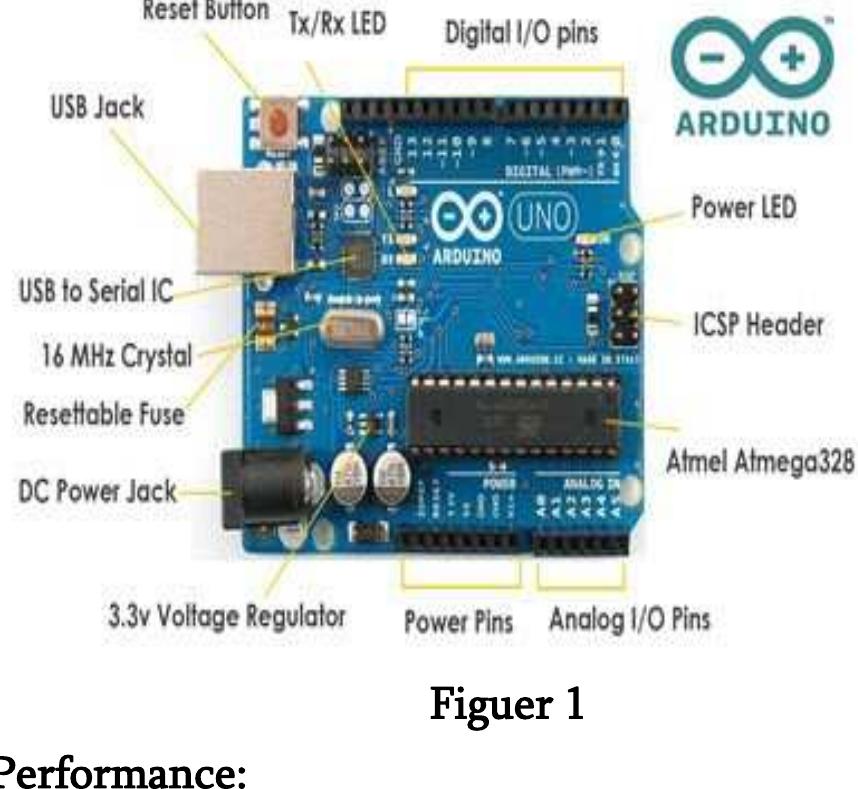 Of arduino, now evolved to newer releases. arduino software