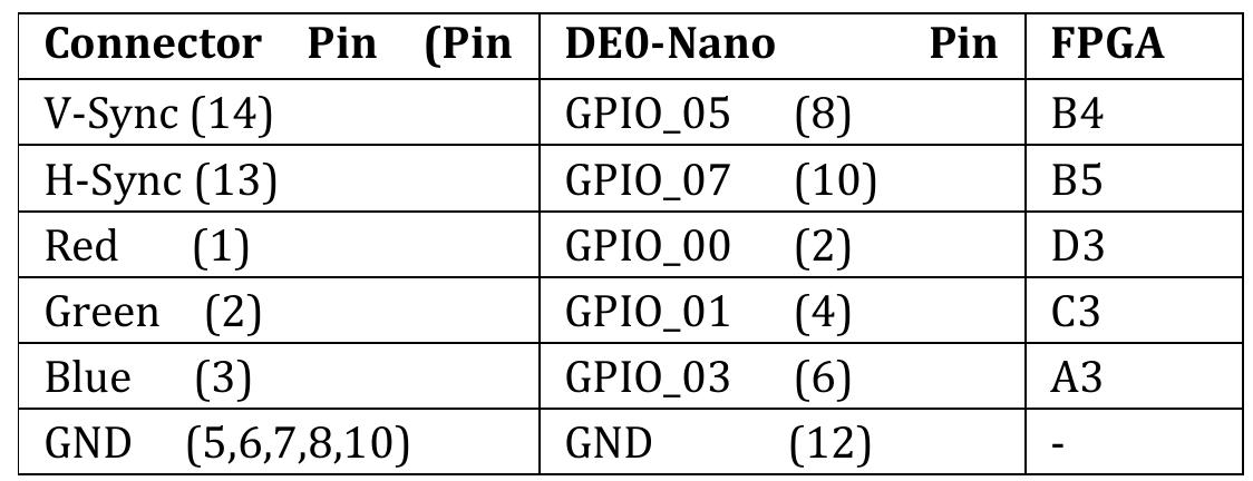: fpga to vga connector connections : fpga to vga connector connections