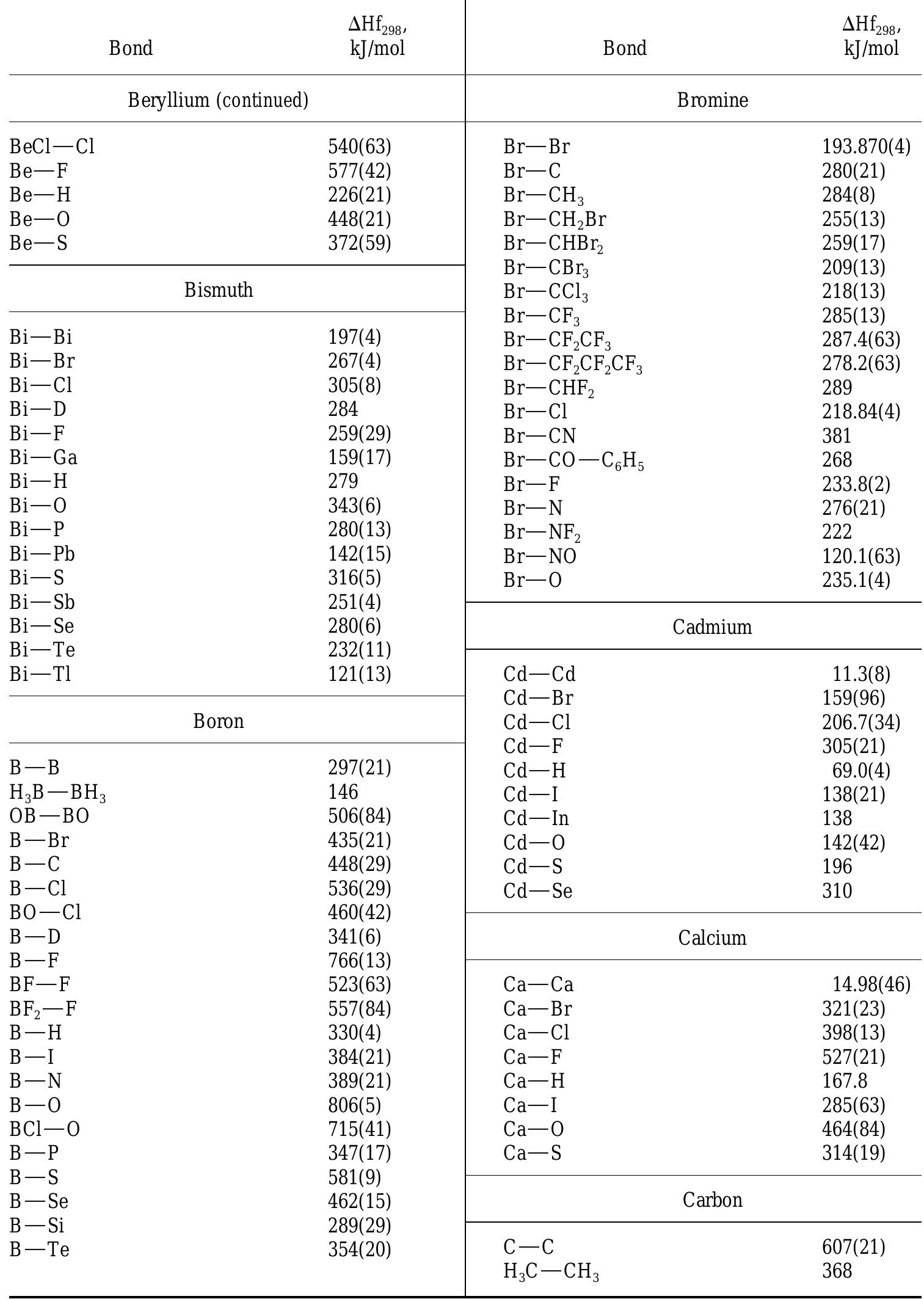 11 bond dissociation energies (continued)