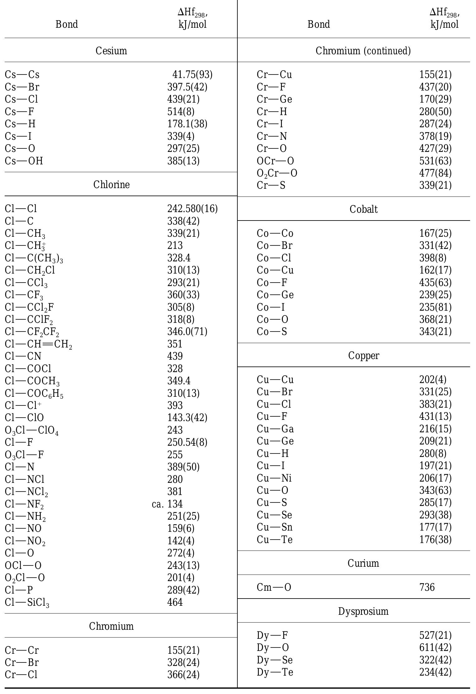 11 bond dissociation energies (continued)