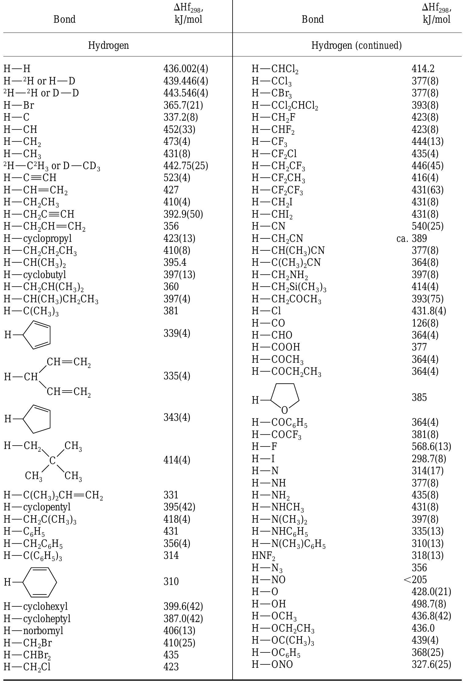 11 bond dissociation energies (continued)
