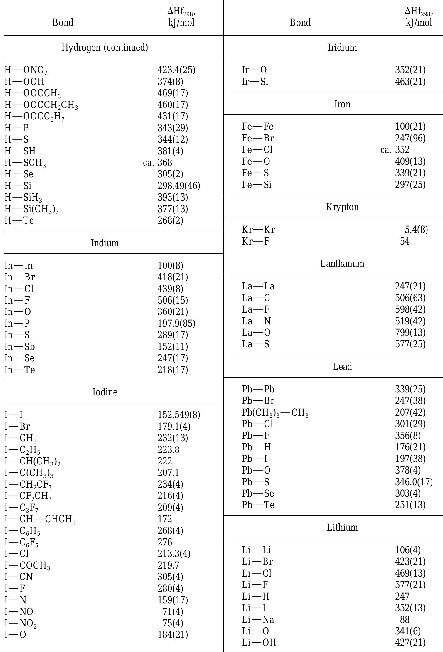 11 bond dissociation energies (continued)