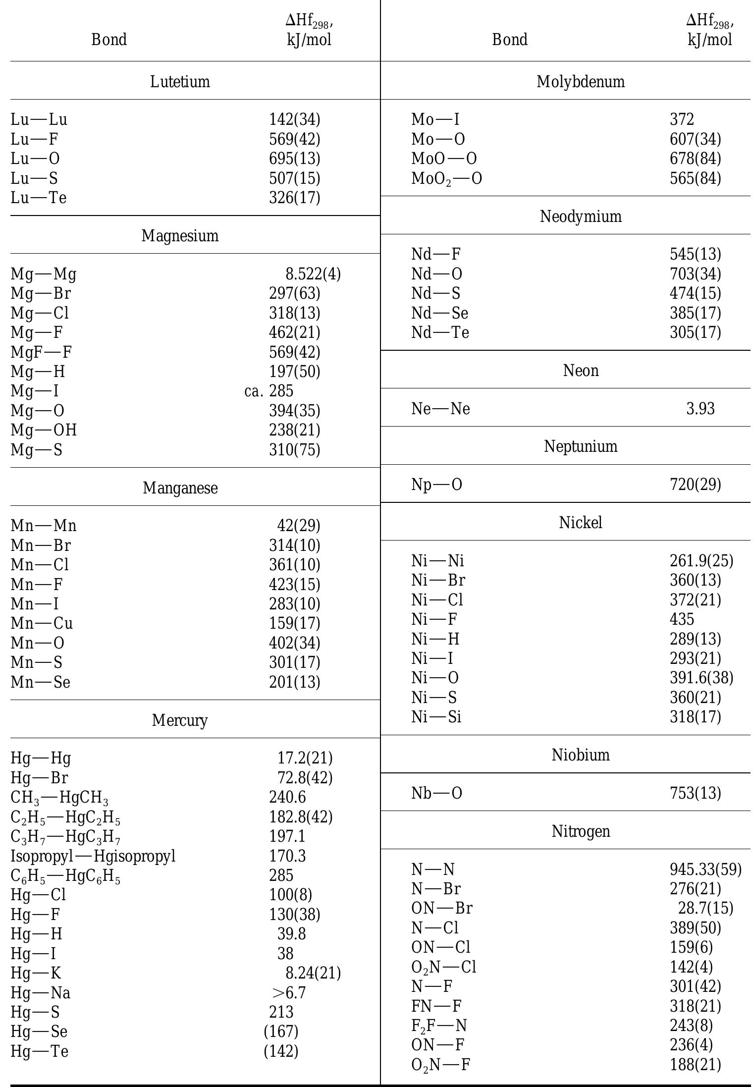 11 bond dissociation energies (continued)