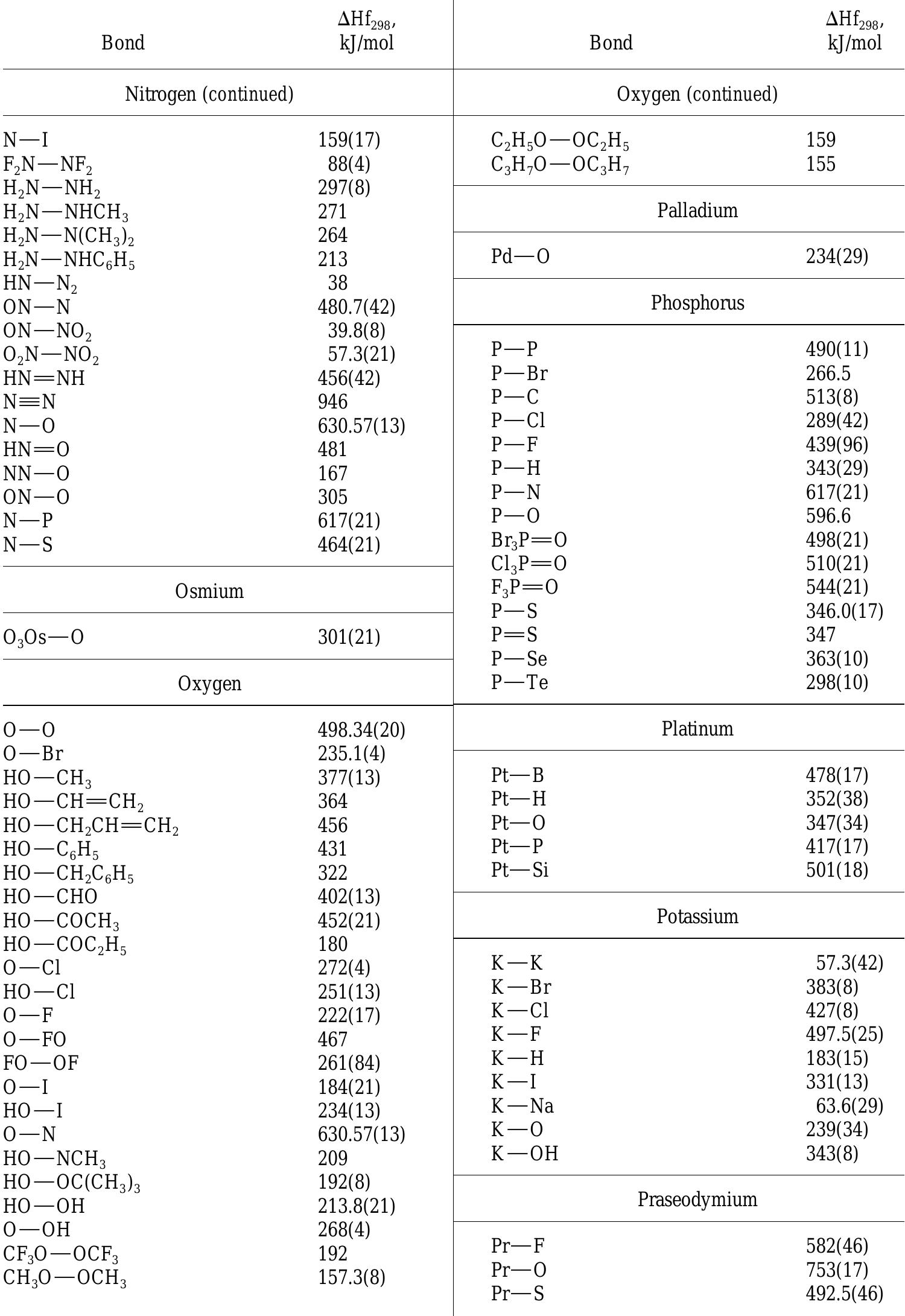 11 bond dissociation energies (continued)