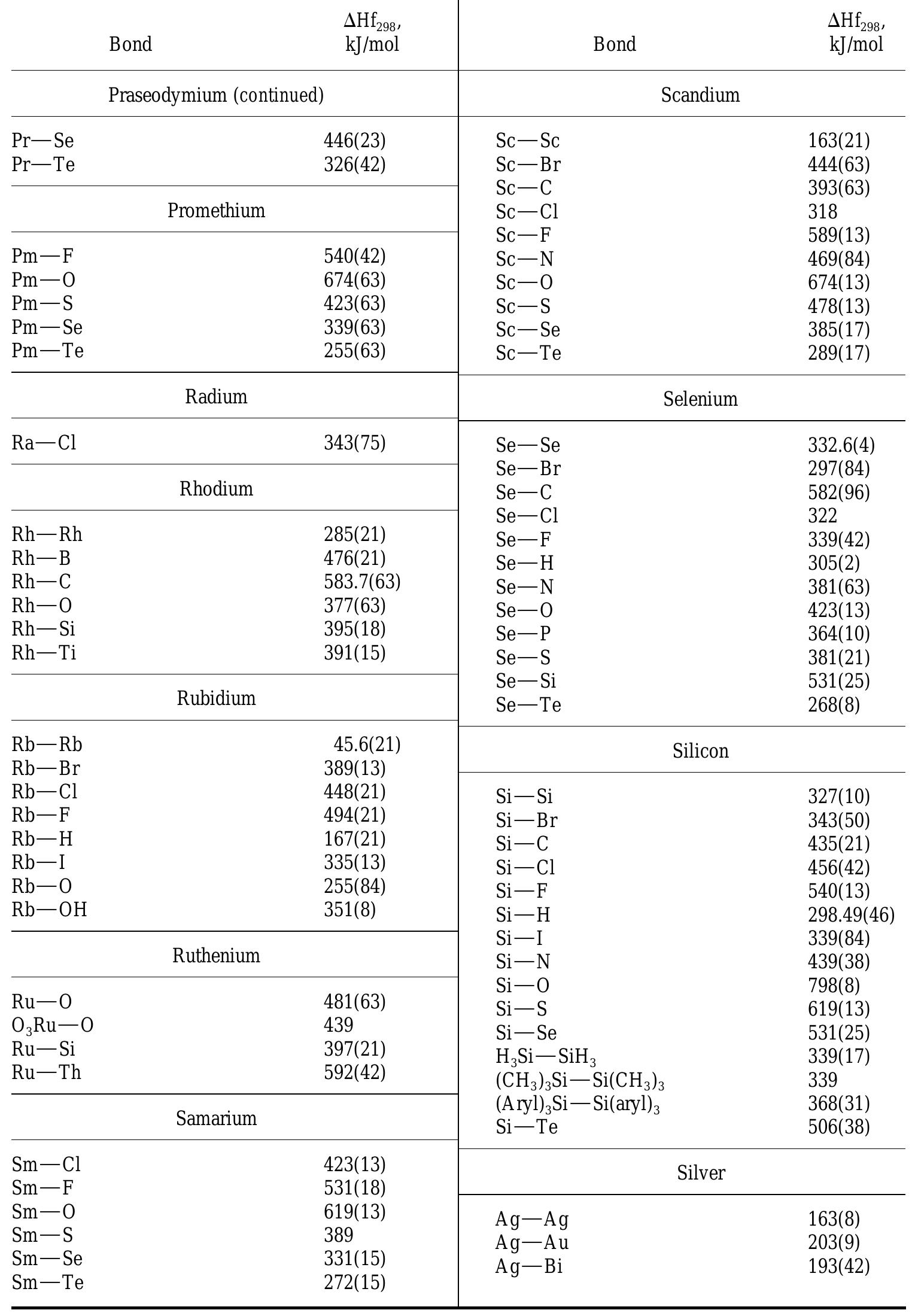 11 bond dissociation energies (continued)