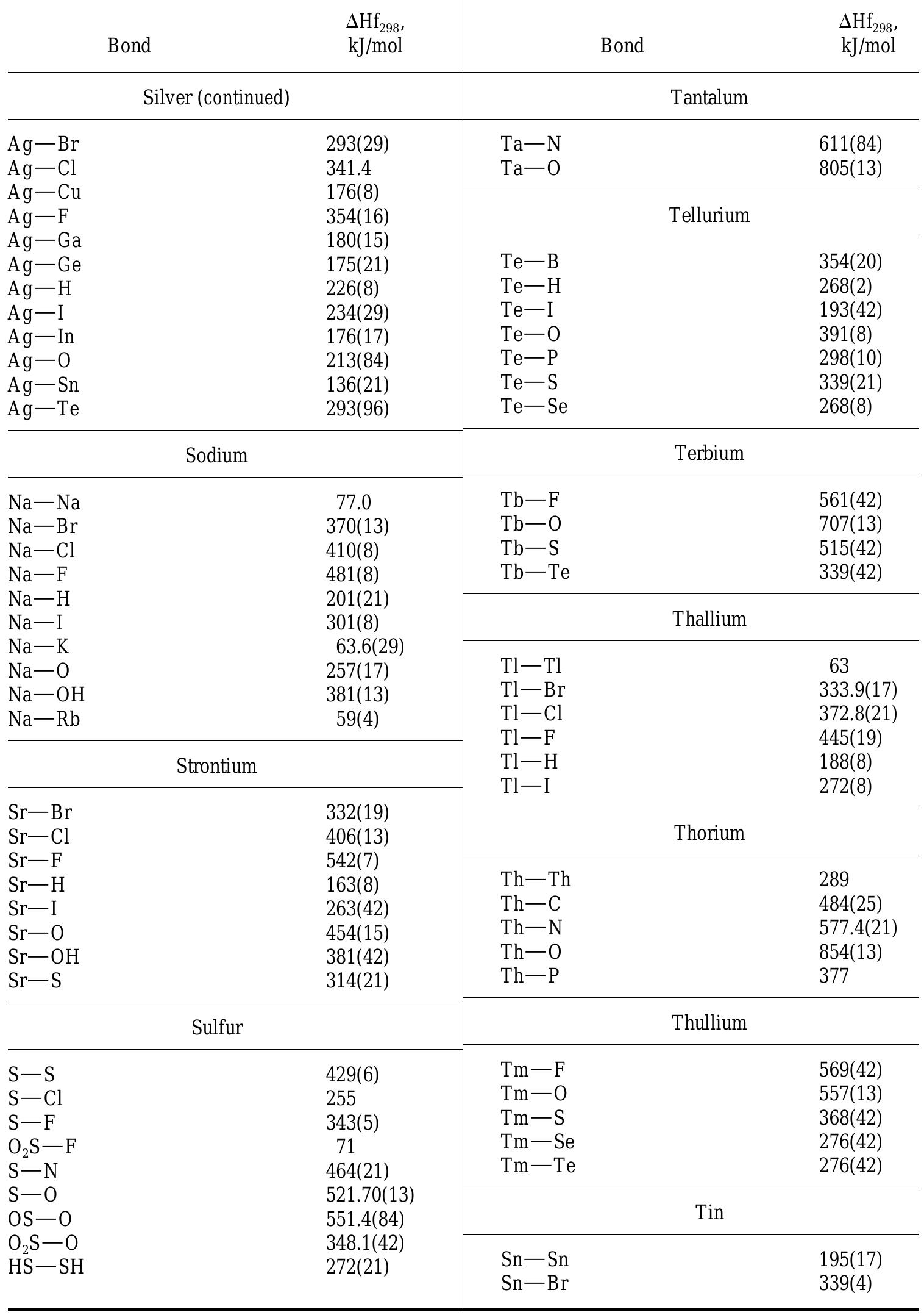 11 bond dissociation energies (continued)