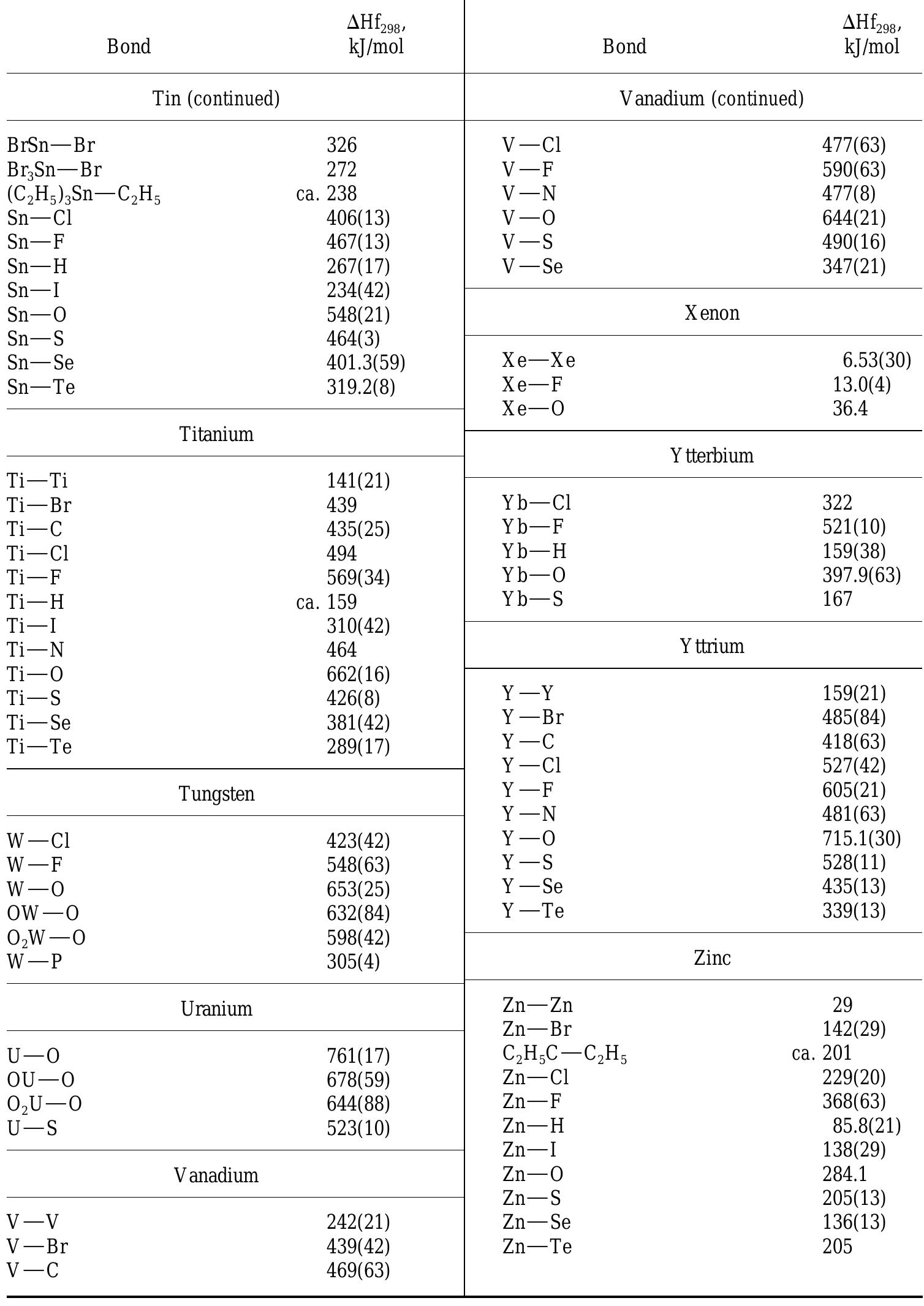 11 bond dissociation energies (continued)