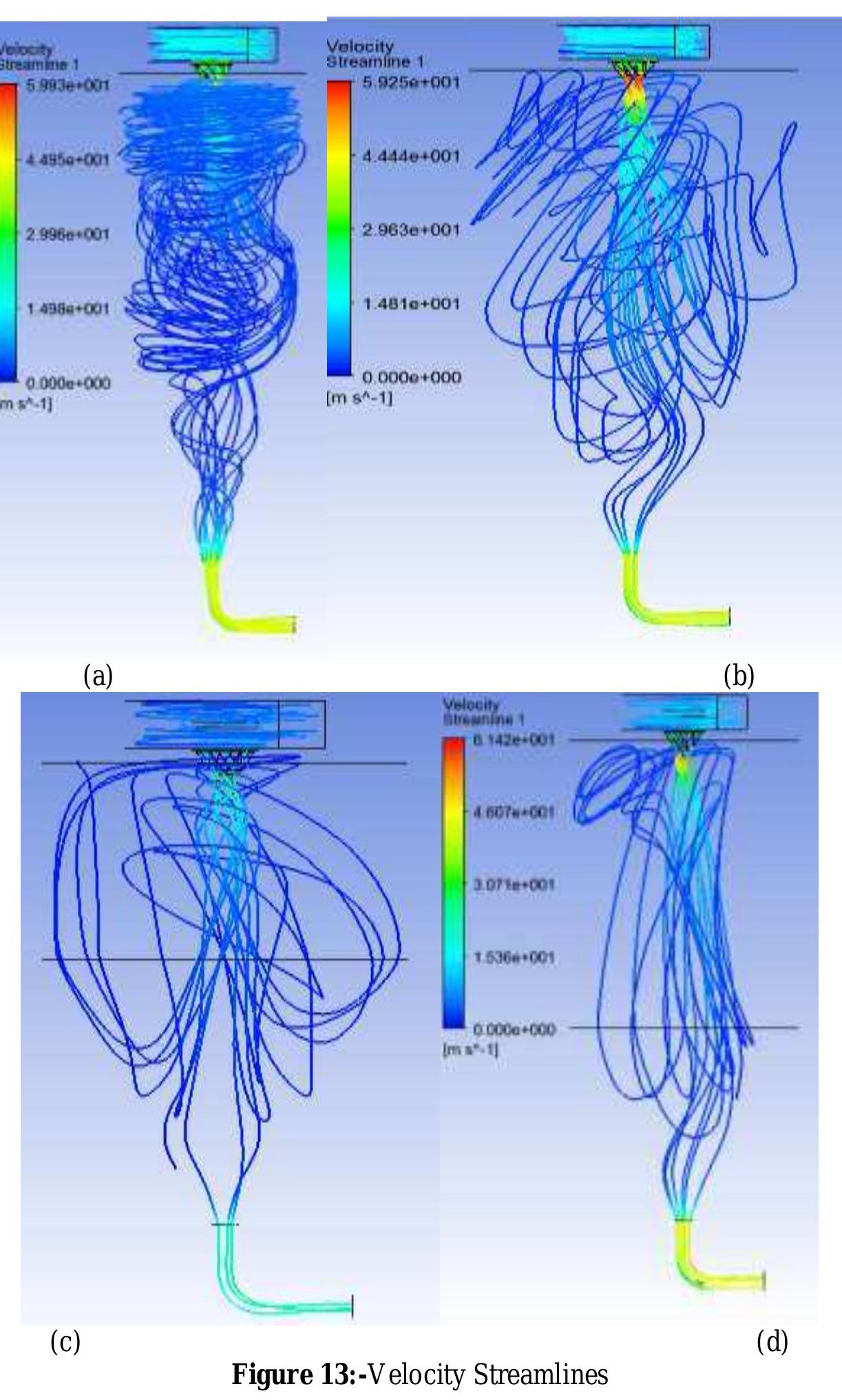 Shows The Velocity Streamlines We Can Easily Observe The